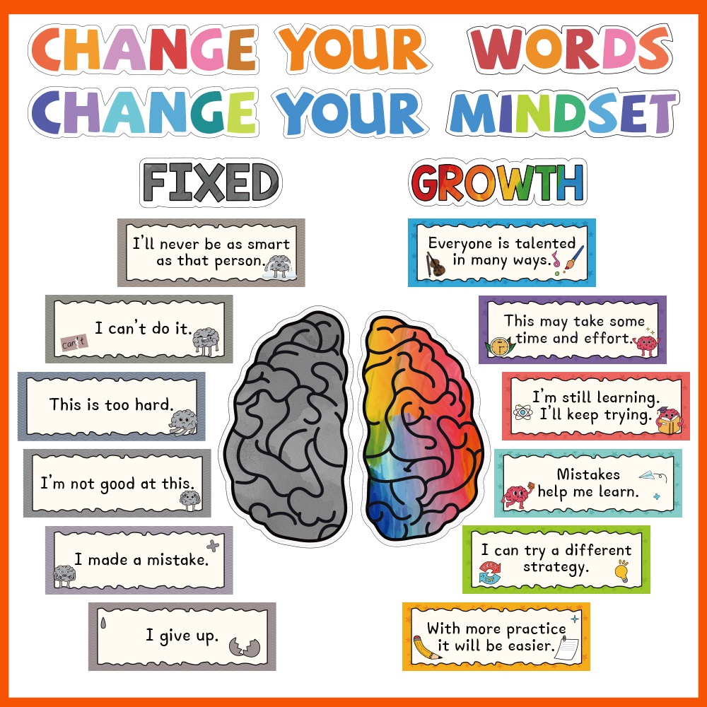 Kids SEL Growth Mindset Posters Set (22Pcs) - Fixed vs Growth Mindset ...