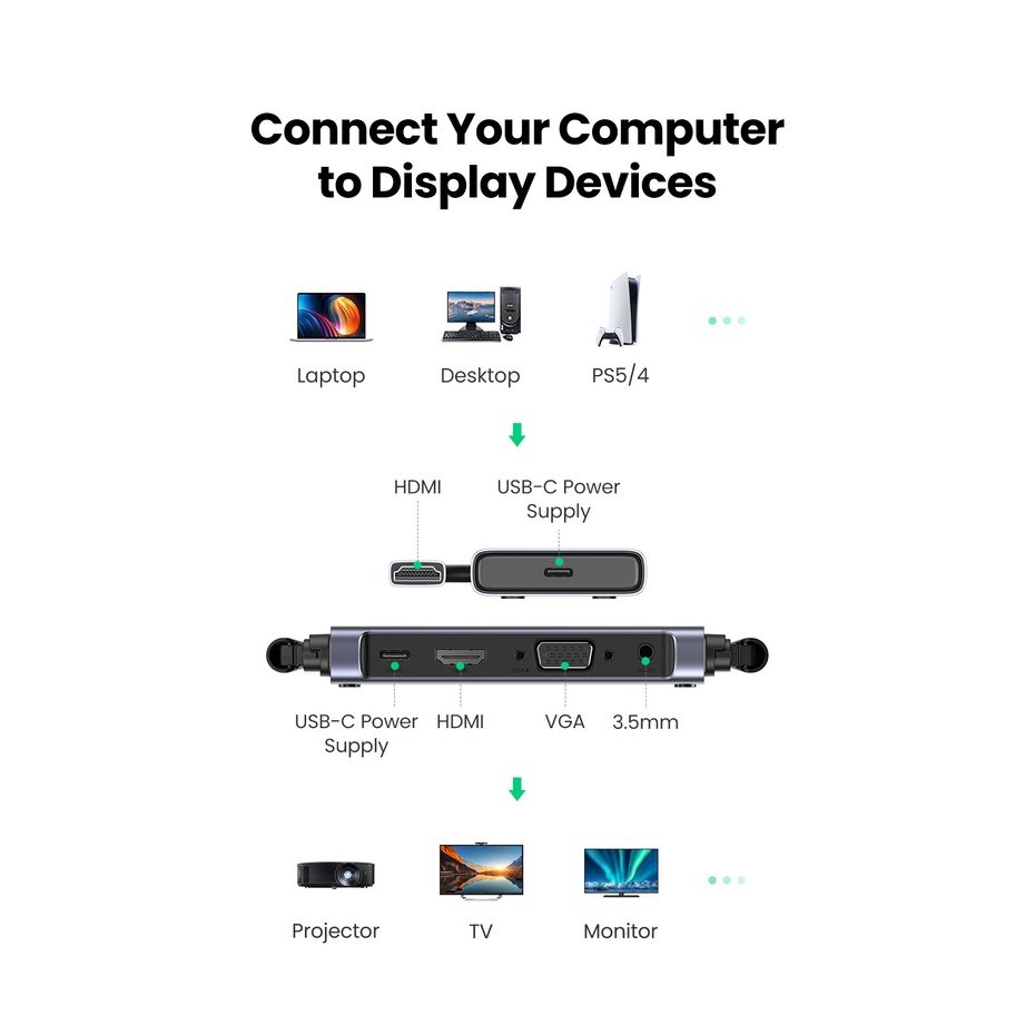 UGREEN 50M Wireless HDMI Extender Video Transmitter & Receiver Kit 5G ...