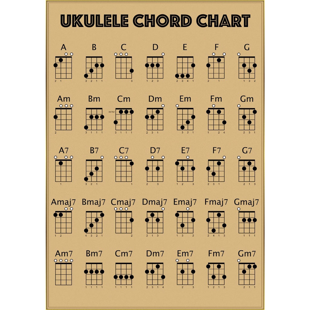 Ukulele Chord Chart Print Art Canvas Poster For Living Room Decor Home ...