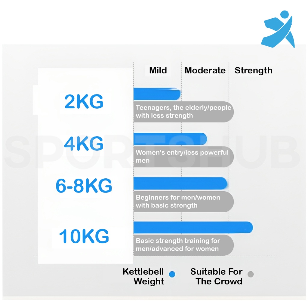 SG Soft Kettlebell Hard Kettlebell Fitness Dumbbell Strength Training Gym Ladies Women Men 2kg ...