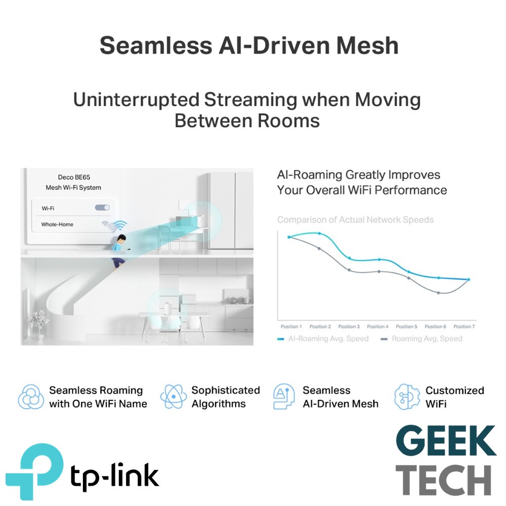 TP-Link Deco BE65 BE11000 WiFi 7 Tri-Band Whole Home AI-Driven Mesh ...