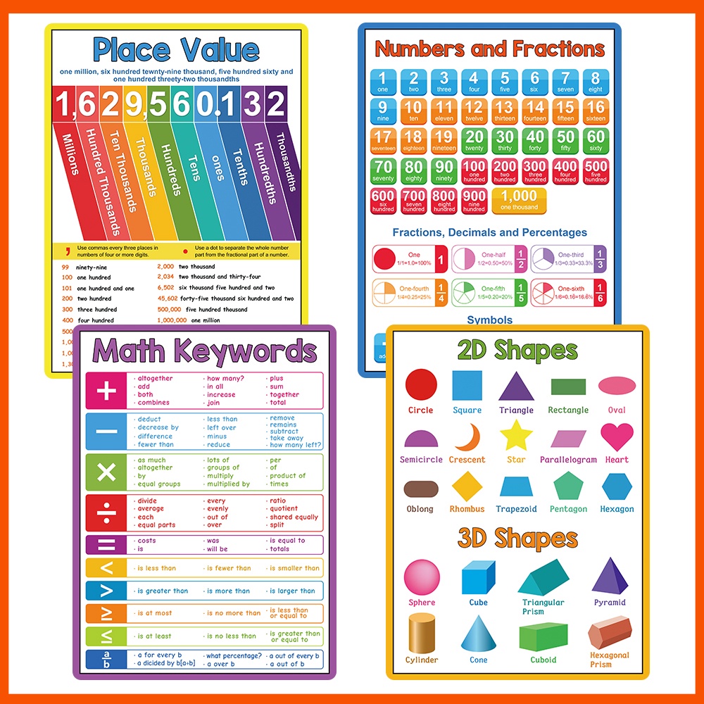 4pcs Education Poster (Place Value /Math Keywords/ Shapes/Numbers and ...