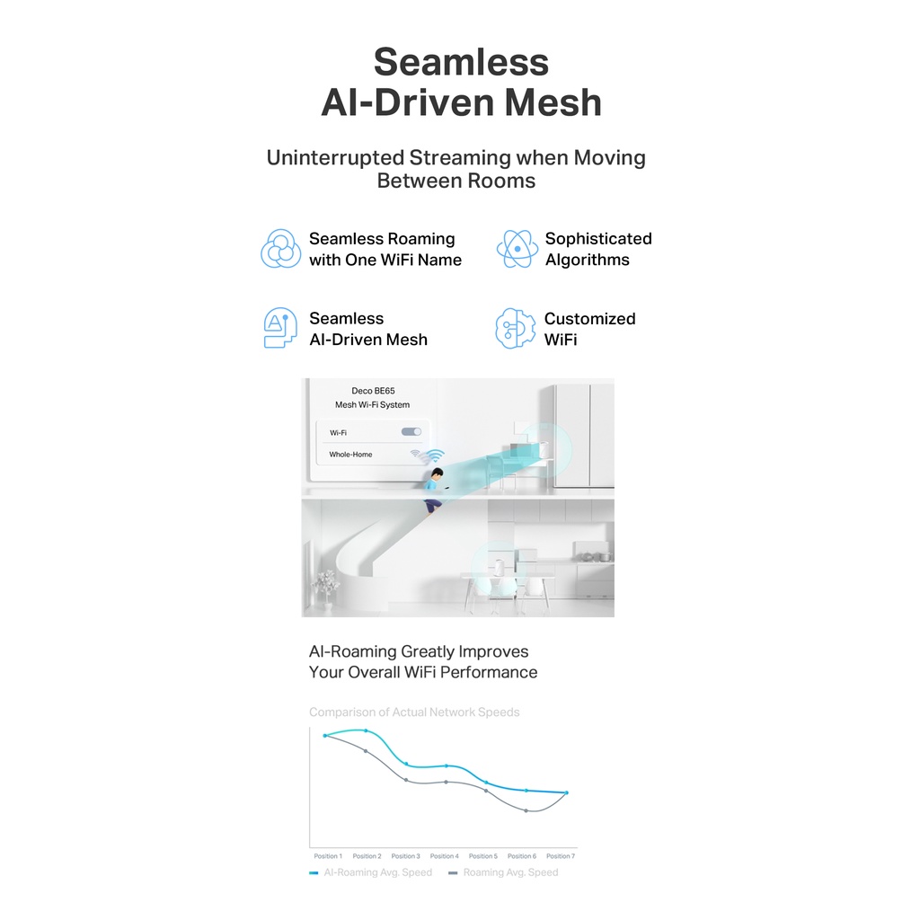 TP-Link Deco BE65 BE11000 WiFi 7 Tri-Band Whole Home AI-Driven Mesh ...