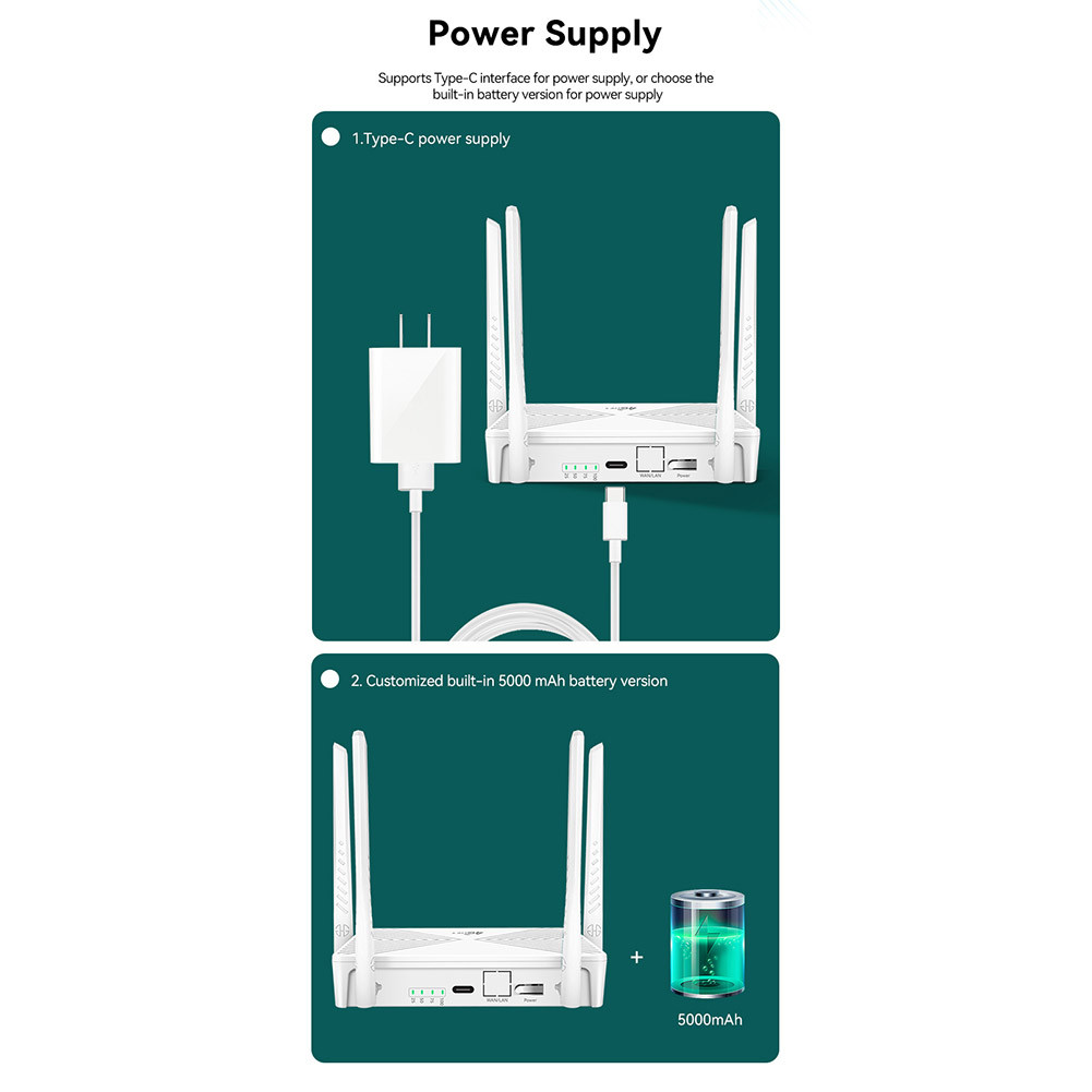 4G Wireless Router Type-C WIFI Router Modem with SIM Card Slot 4 ...