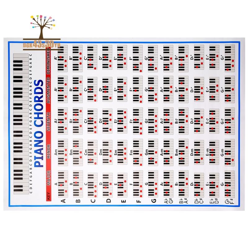 Piano Chords Chart Key Music Graphic Exercise Poster Stave Piano Chord ...