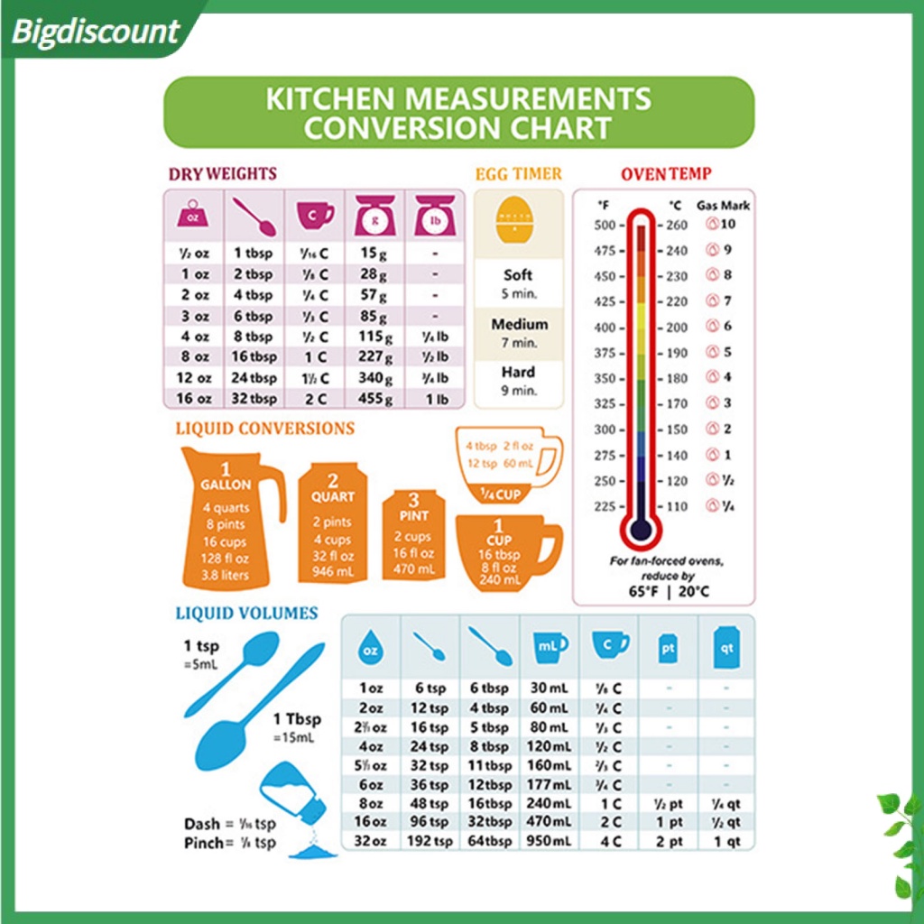 {BIG} Magnetic Transformation Chart for Cooking and Baking Kitchen ...
