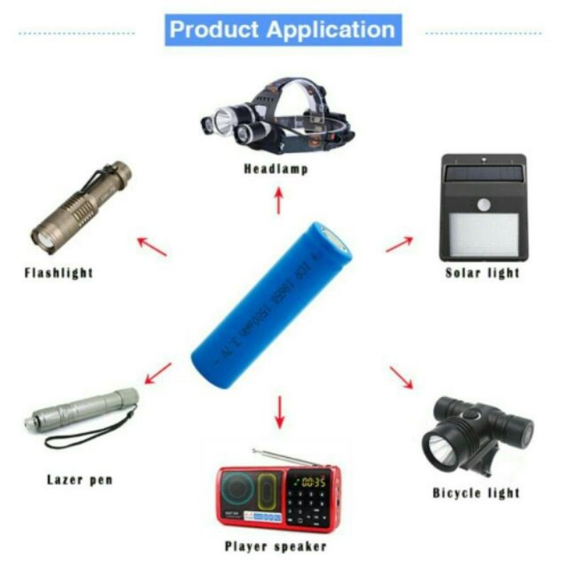 👍4800mAh 18650 battery Flashlight Lithium Li-ion 18650 Rechargeable ...