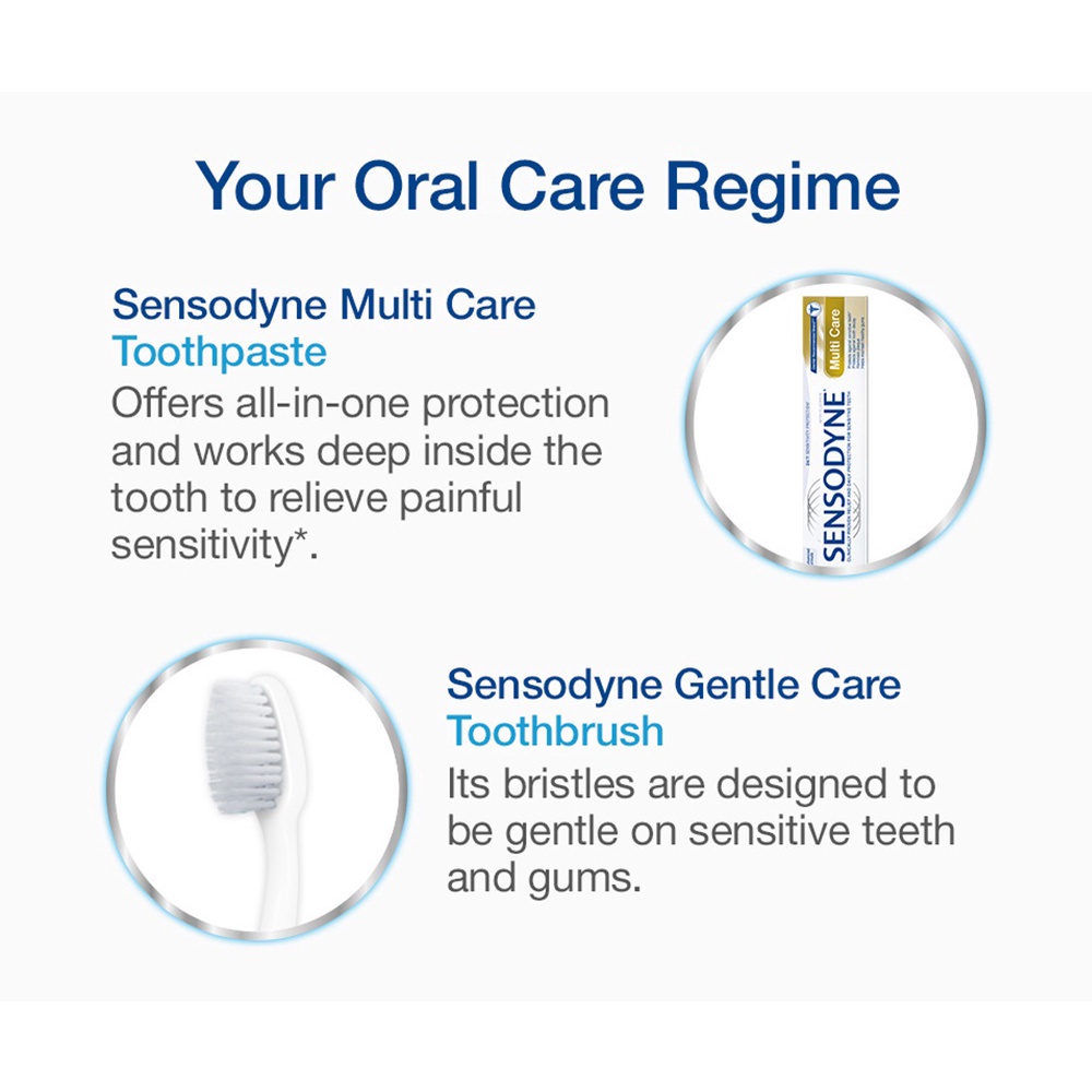 [Bundle of 4] SENSODYNE Toothpaste Daily Care, All-in-One Toothpaste ...