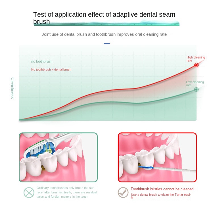200 Pcs Double-head Toothpicks with Silicone Soft Brush Head Gum ...