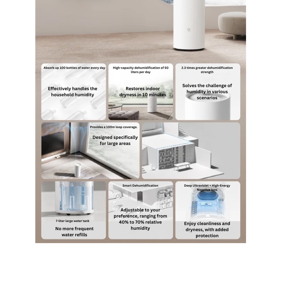 Xiaomi Mijia Smart Dehumidifier 22L 255W-450W 4.5L Water Tank ...