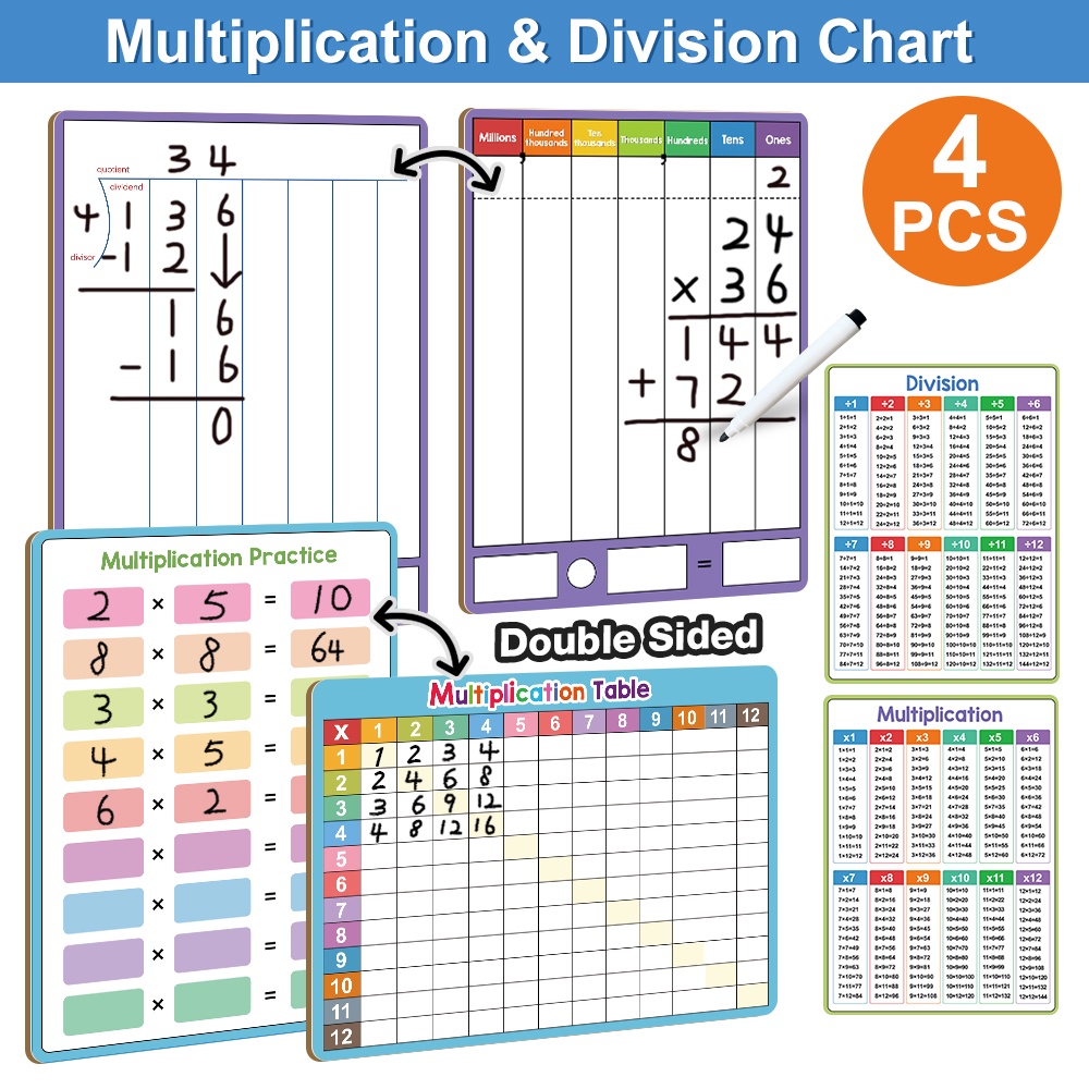 Children Learning Times Table Mathematics Educational Posters Dry Erase ...