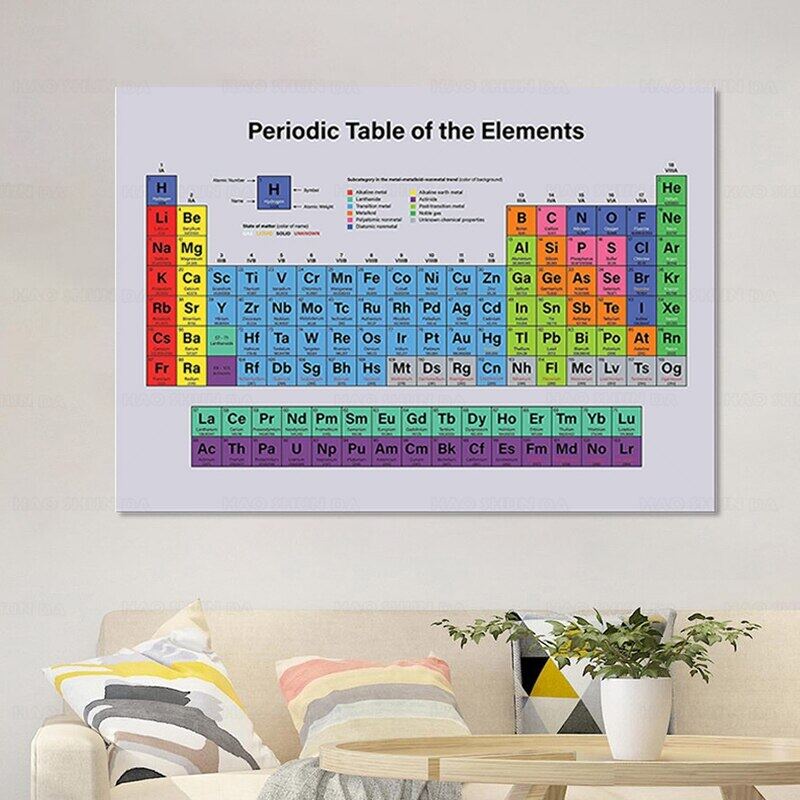 Periodic Table of Elements Childrens Wall Chart Educational Numeracy ...