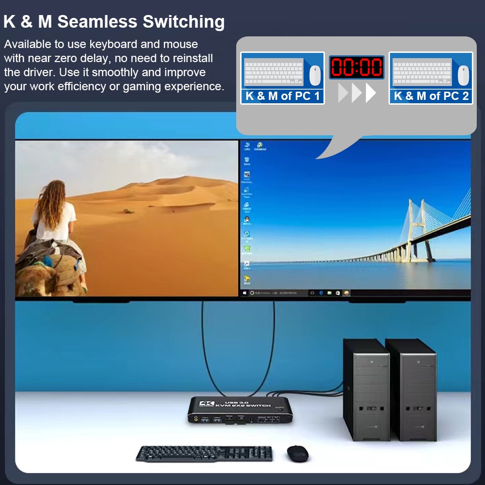 Dual Monitor 4K HDMI KVM Switcher 2x2 For 2 PC Share Monitor USB ...