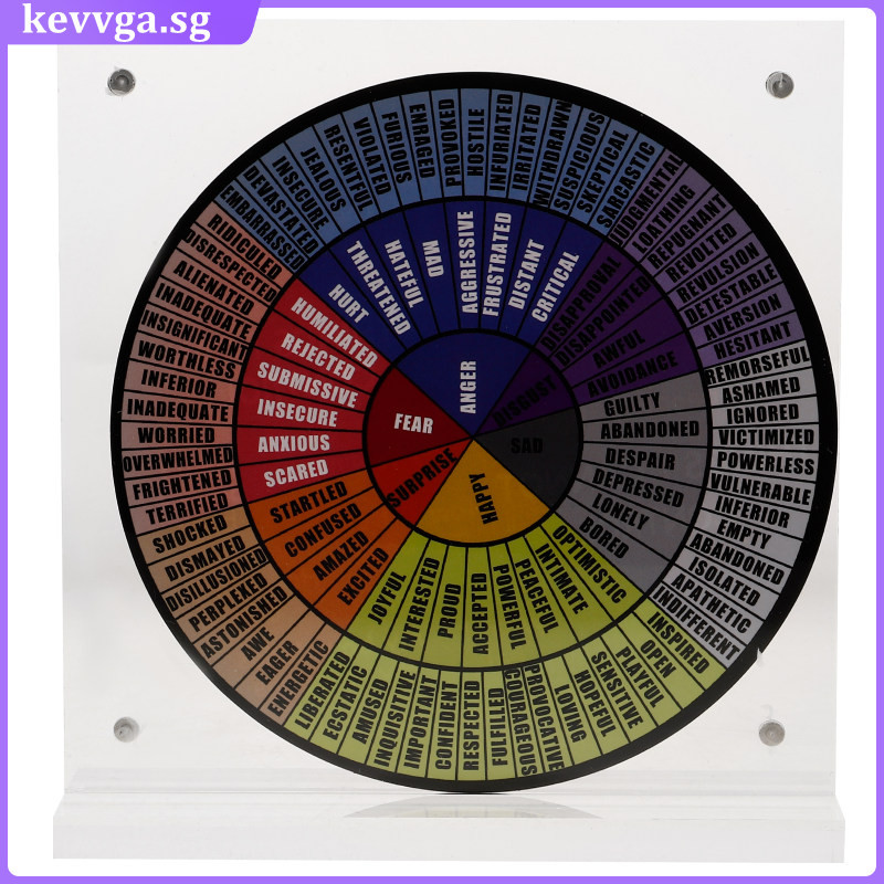 Mental Health Wheel Chart Emotion Pie Stickers Feelings Emotions with ...
