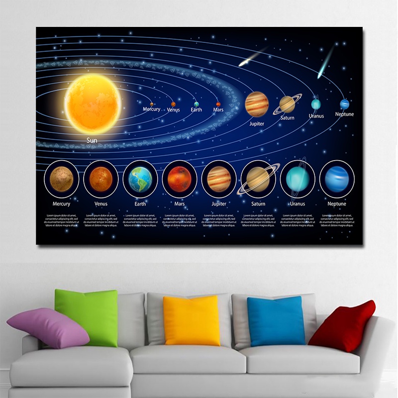 Galaxy Cosmos Prints Wall Canvas Poster Science Educational Solar ...