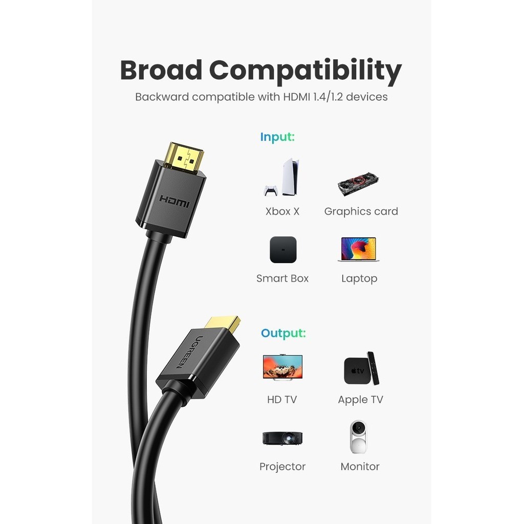 UGREEN 4K HDMI Cable High Speed HDMI 2.0 Cord 18Gbps Support 4K 60Hz ...