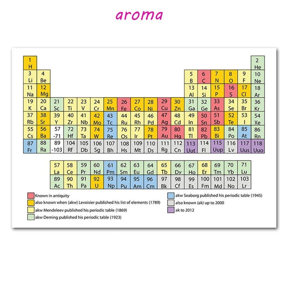 AROMA Periodic Table of The Elements Class 300x200mm Home Decor Mural ...
