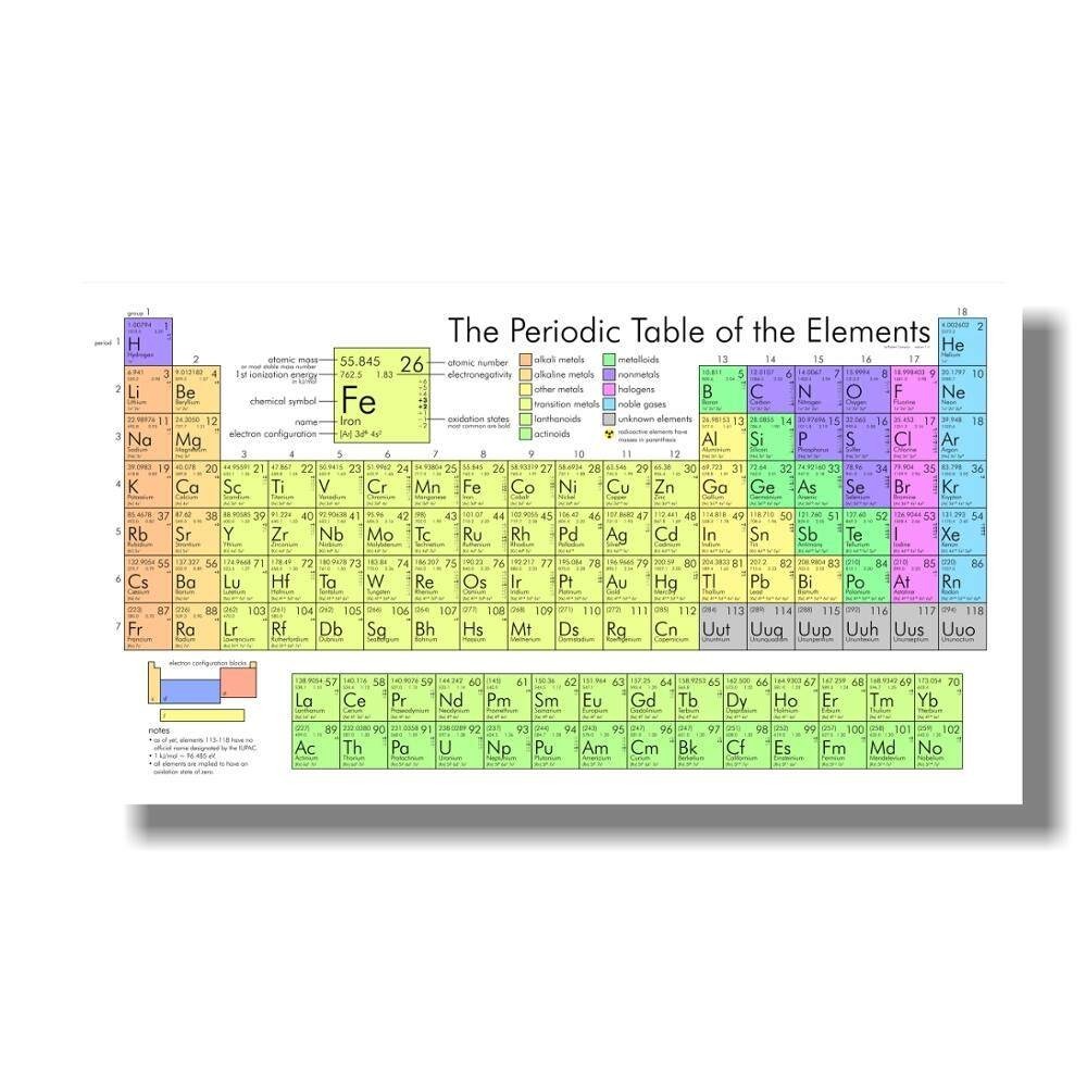 Chemistry Periodic Table Wall Art Prints Elements Poster Silk Painting ...