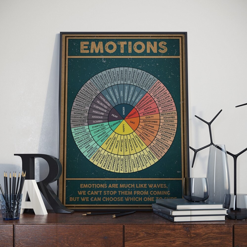 Retro Color Wheel Color Chart Poster Educational Prints Classroom ...