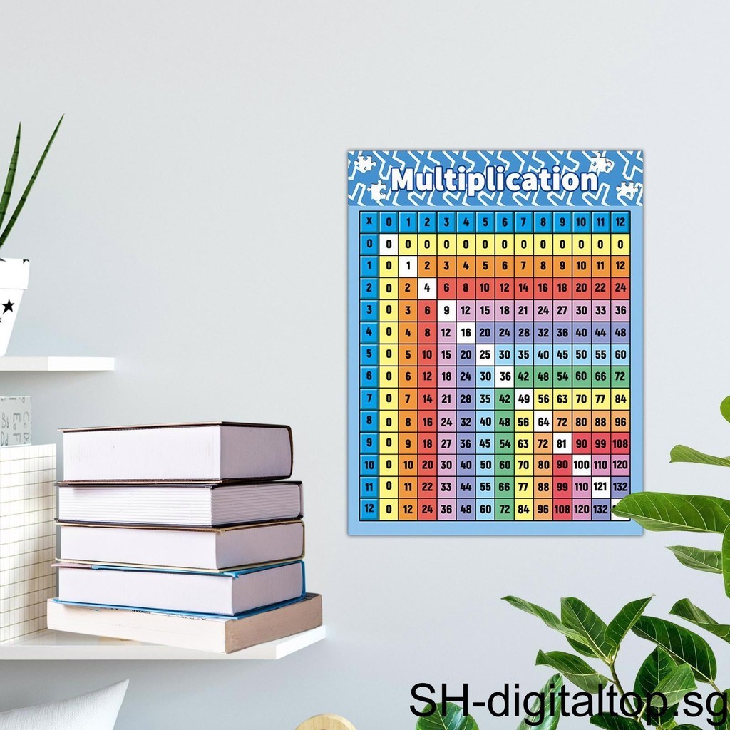 1/2/3 Kids Multiplication Chart Poster for Homeschool and Nursery ...