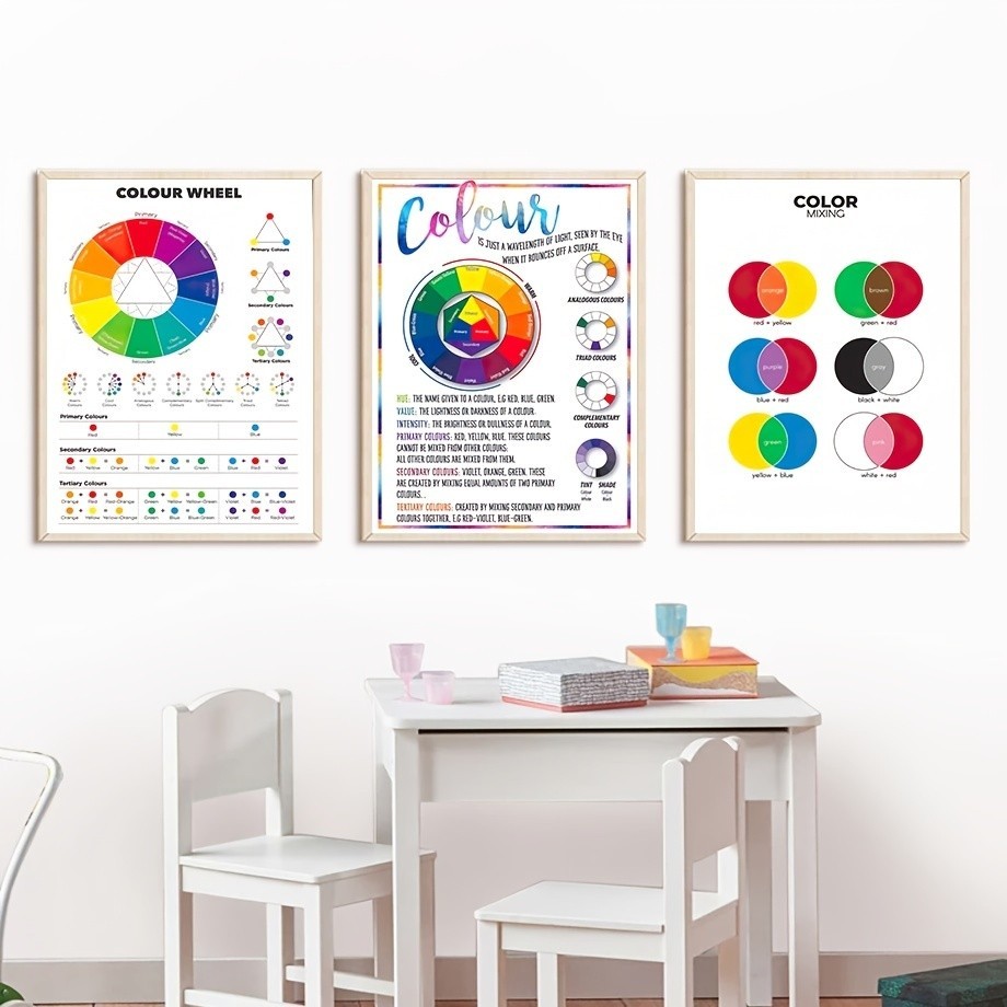 3pcs Color Wheel Color Chart Poster - Educational Wall Art Canvas ...