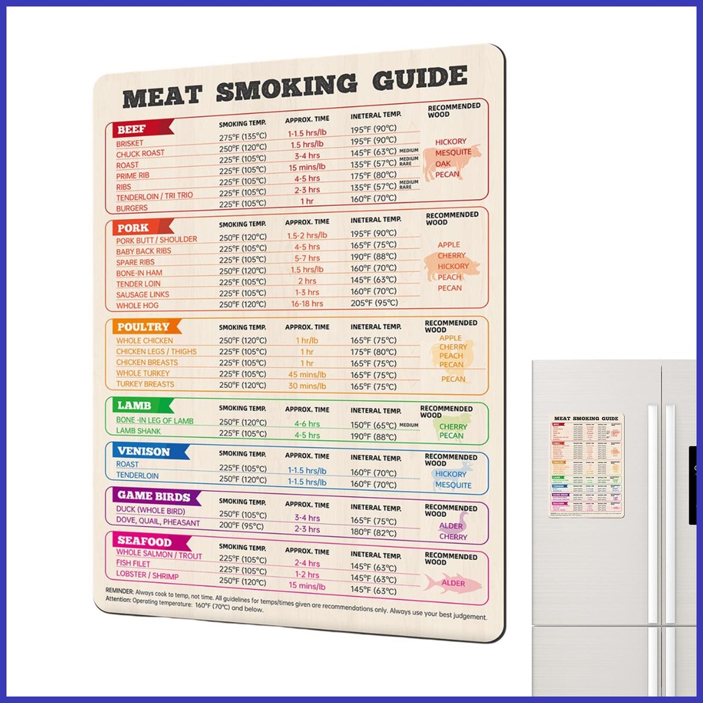 Meat Cooking Temperature Chart Grill Cooking Chart Magnetic Temperature ...