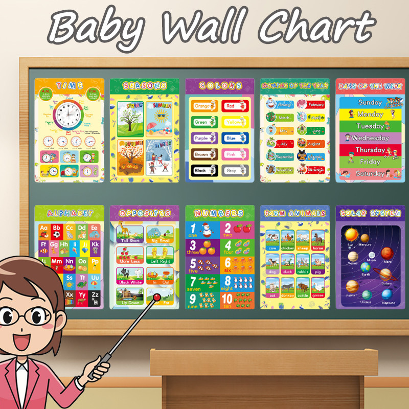 Children's Early Education Cartoon English Wall Chart Numerical Letters ...