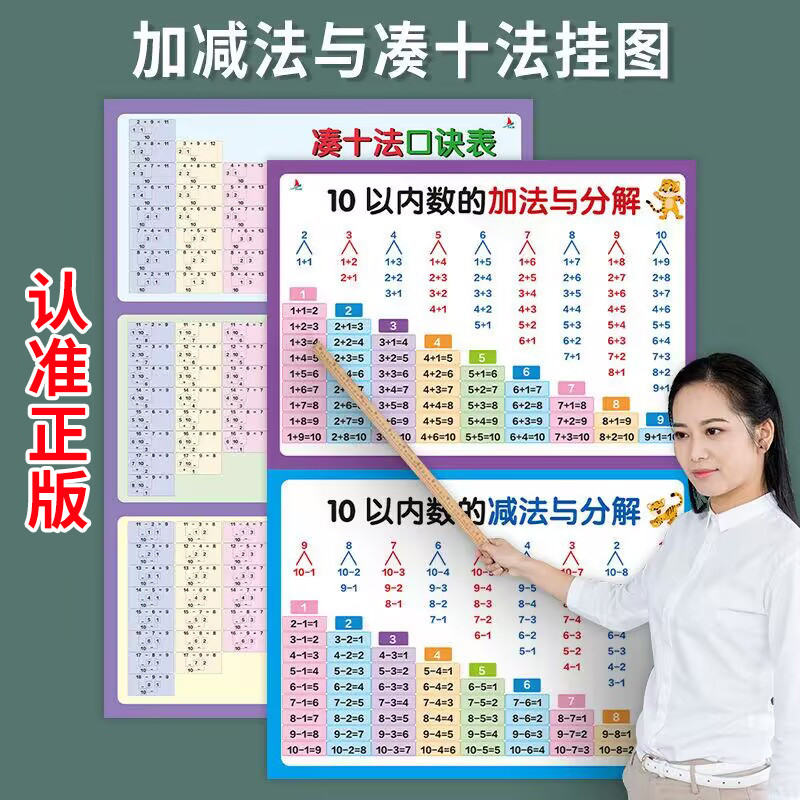 10Decomposition and Composition of Addition and Subtraction Within 100 ...