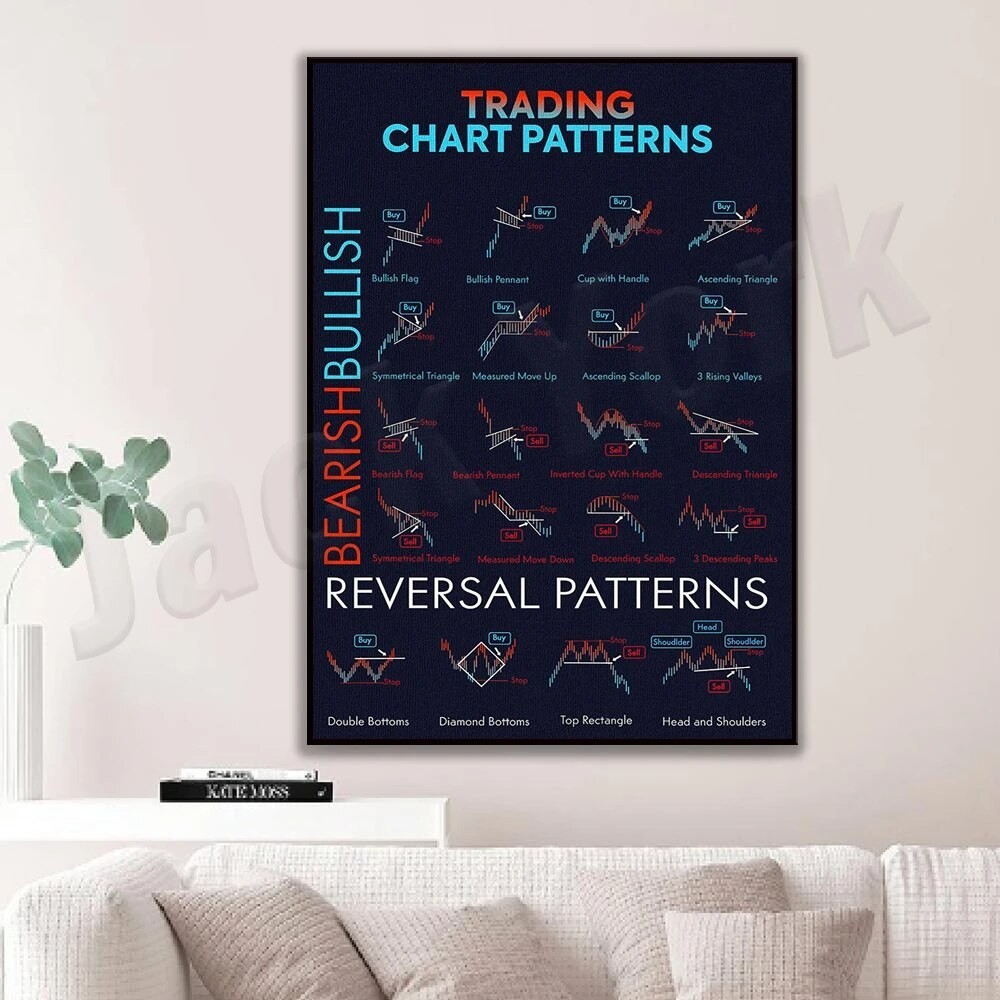 Trader candlestick pattern poster, trading chart pattern, market, forex ...