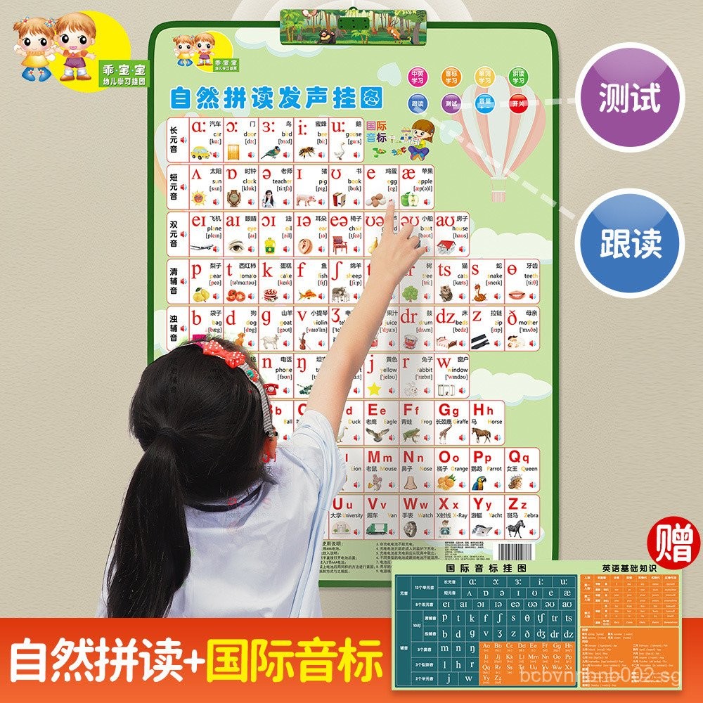 English48International Phonetic Alphabet Pronunciation Sound Chart ...