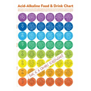 Greatest Acid Alkaline pH Food Guide Poster - Healthy Eating Chart PDF ...