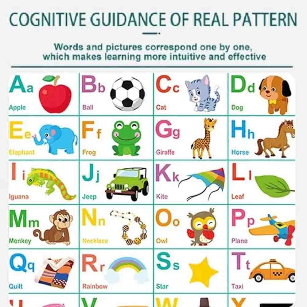 English Educational Chart Sound ABC Chart for Wall Alphabet Numbers ...