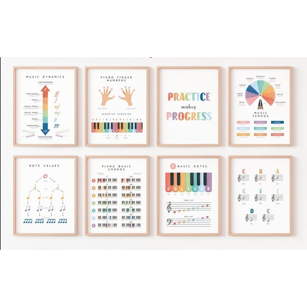 Music Educational Posters Music Theory Piano Notes and Finger Numbers ...