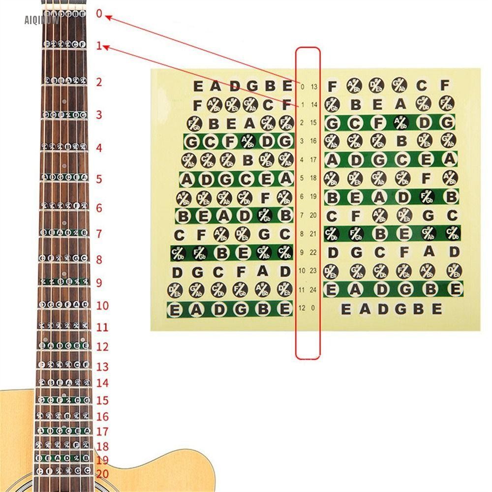 AIQINUW Guitar Note Sticker Electric Guitar Frets Note Decal Portable ...