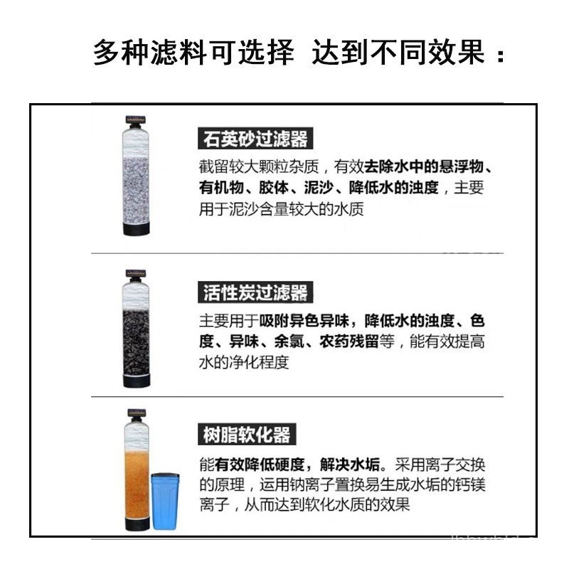 Large Industrial Soft Water Filter Boiler Soft Water Resin Tank Well ...