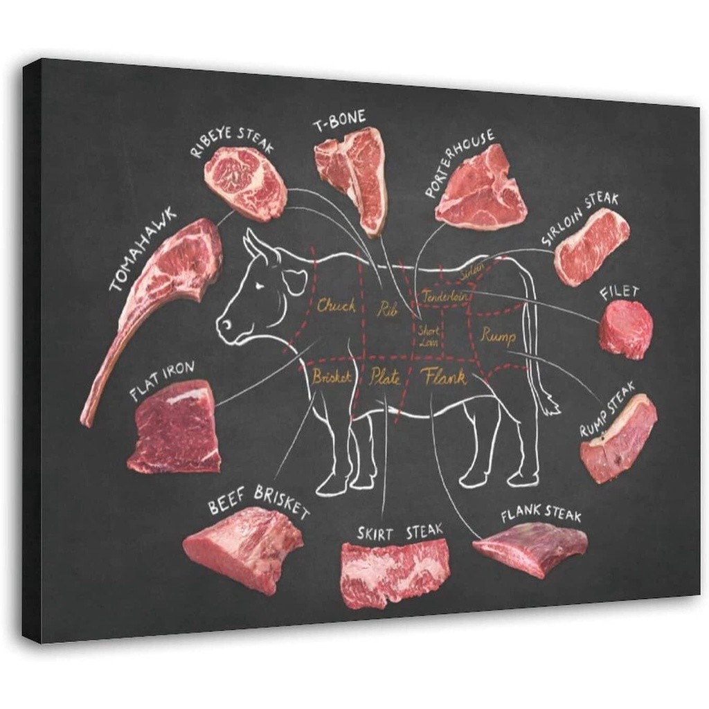 New Beef Poster Beef Cuts Chart Poster Choose A Good Steak Poster ...