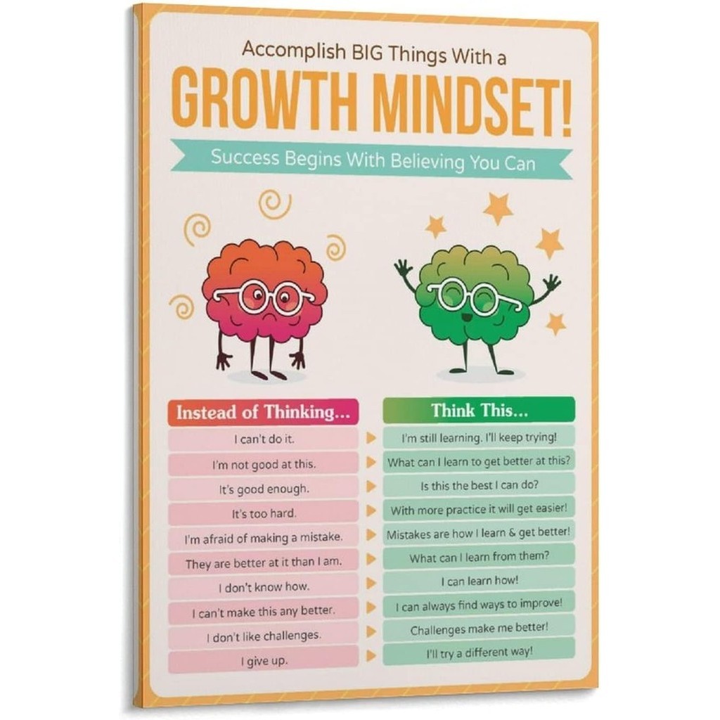 Growth Mindset Poster Motivational Poster for Children and Students ...