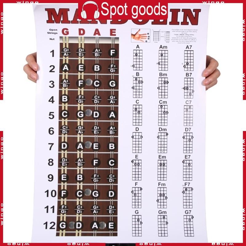 WIN Mandolin Chord Chart Poster Instructional Poster Mandolin Fretboard ...