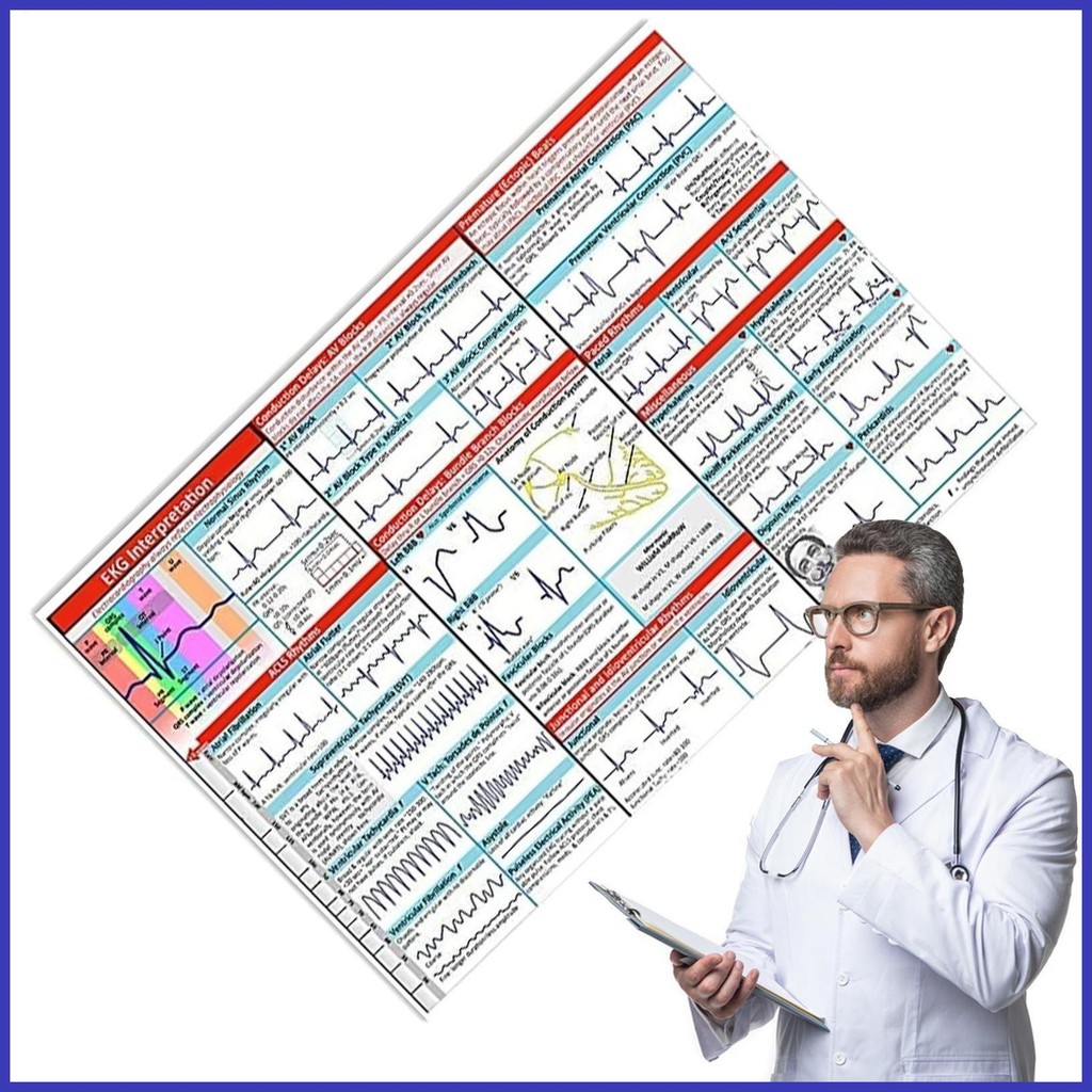ECG Interpretation Science Poster ECG Interpretation Knowledge Guide ...