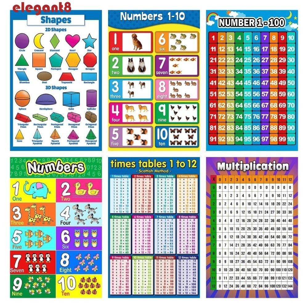 ELEGANT Numeracy Wall Chart, 1- 12 Times Tables Basic Math Educational ...
