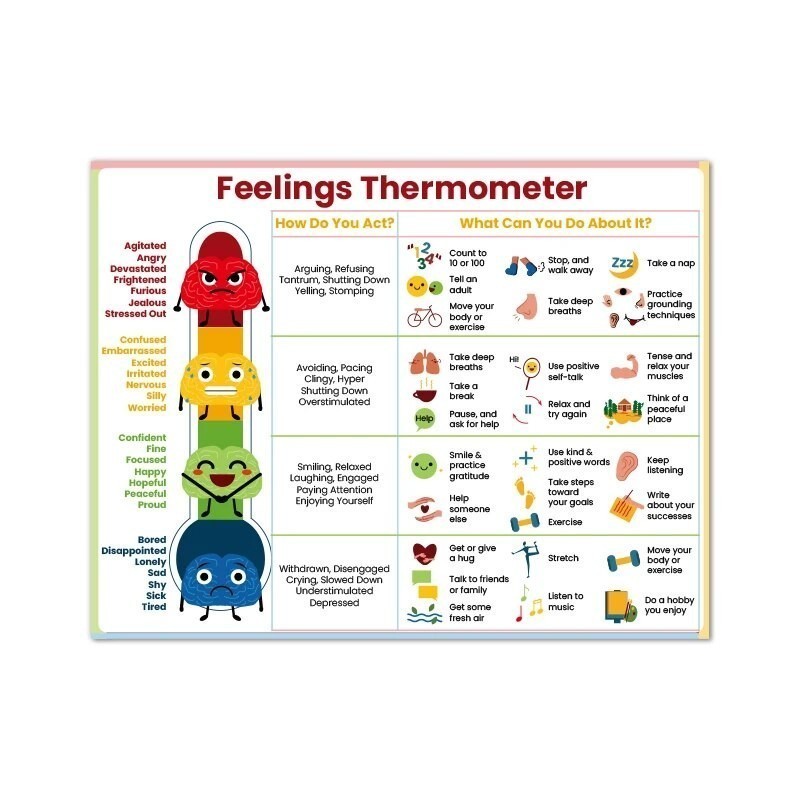 Feelings Thermometer Art Prints with Coping Skills Emotions Chart ...