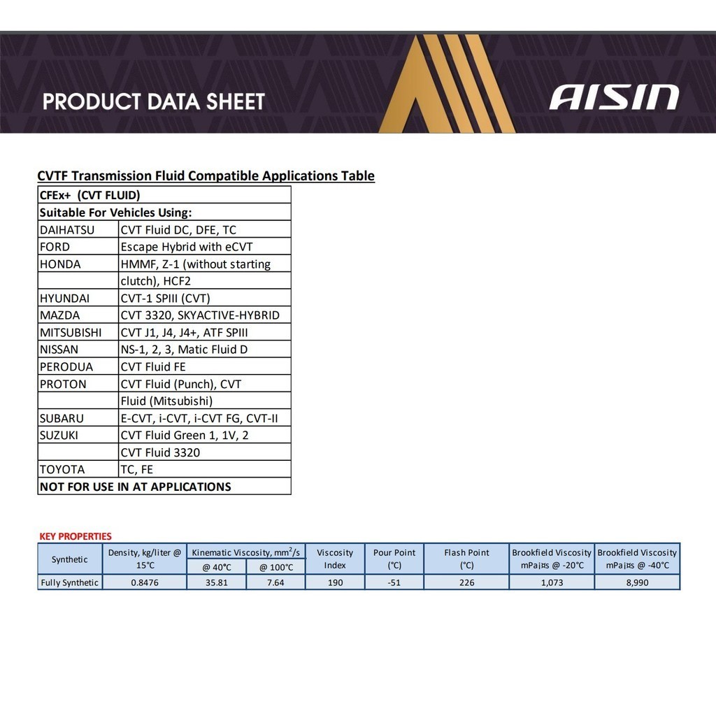 100% AISIN Fully Synthetic CVT Transmission Fluid (4L) - CFEx+ (For ...