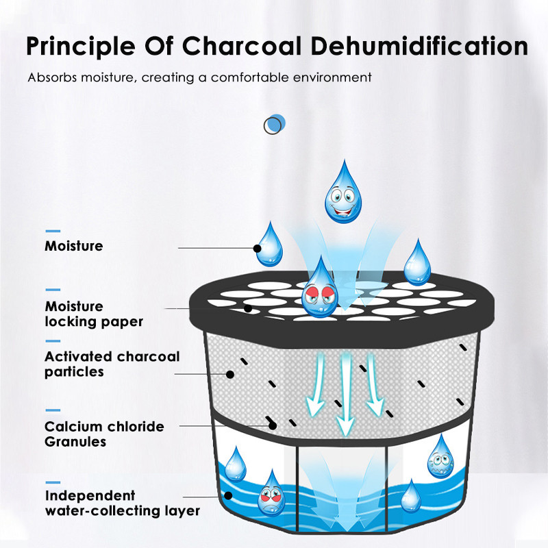 Charcoal Dehumidifier Moisture Absorber | Thirsty Hippo | Anti Moulding ...