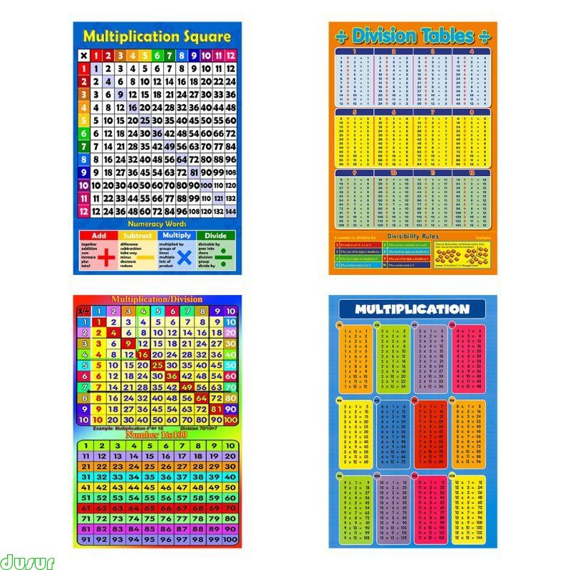 dusur Educational Math Poster Toddler Early Learning Poster Chart ...