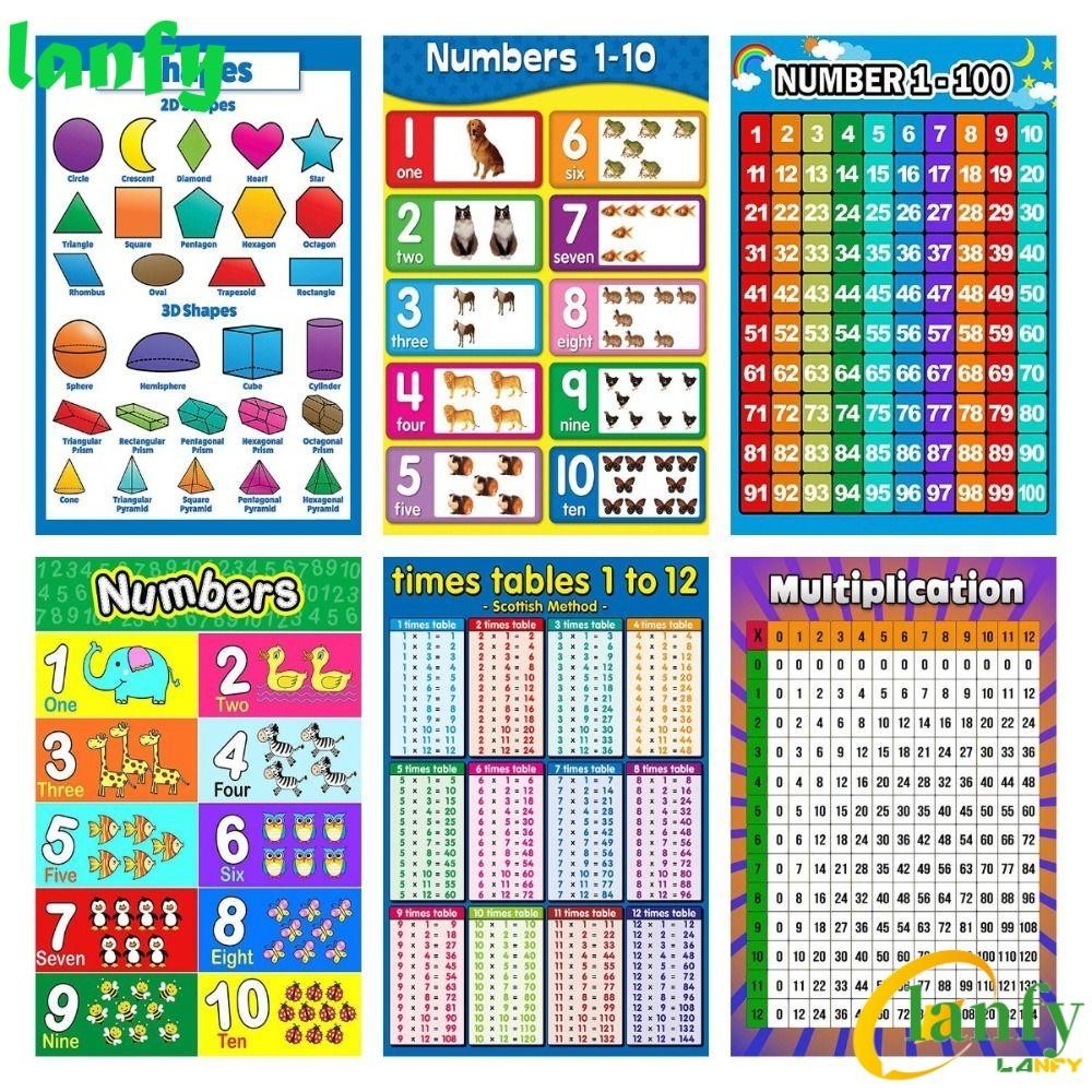 LANFY Educational Maths Poster, HD Printed Basic Math Numeracy Wall ...