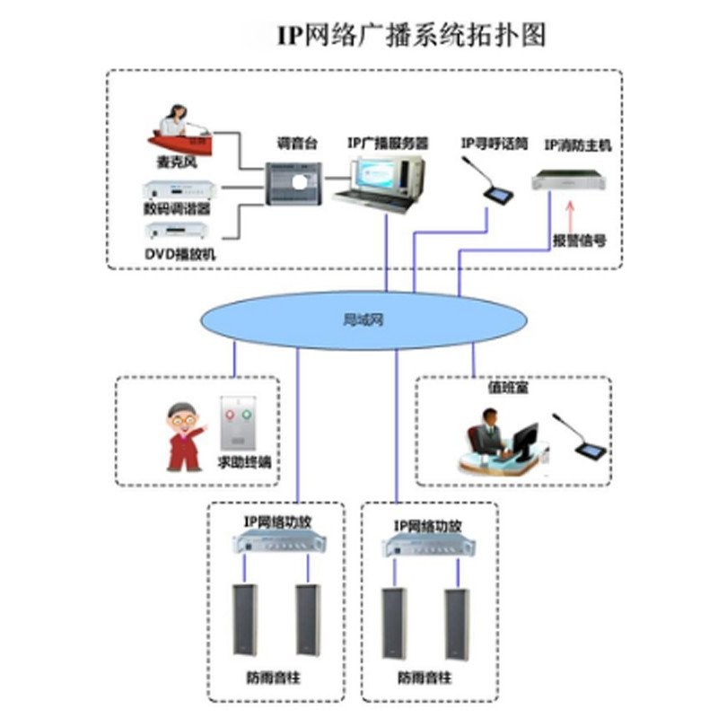 IP Digital Network Broadcasting System Computer Industrial Control Host ...