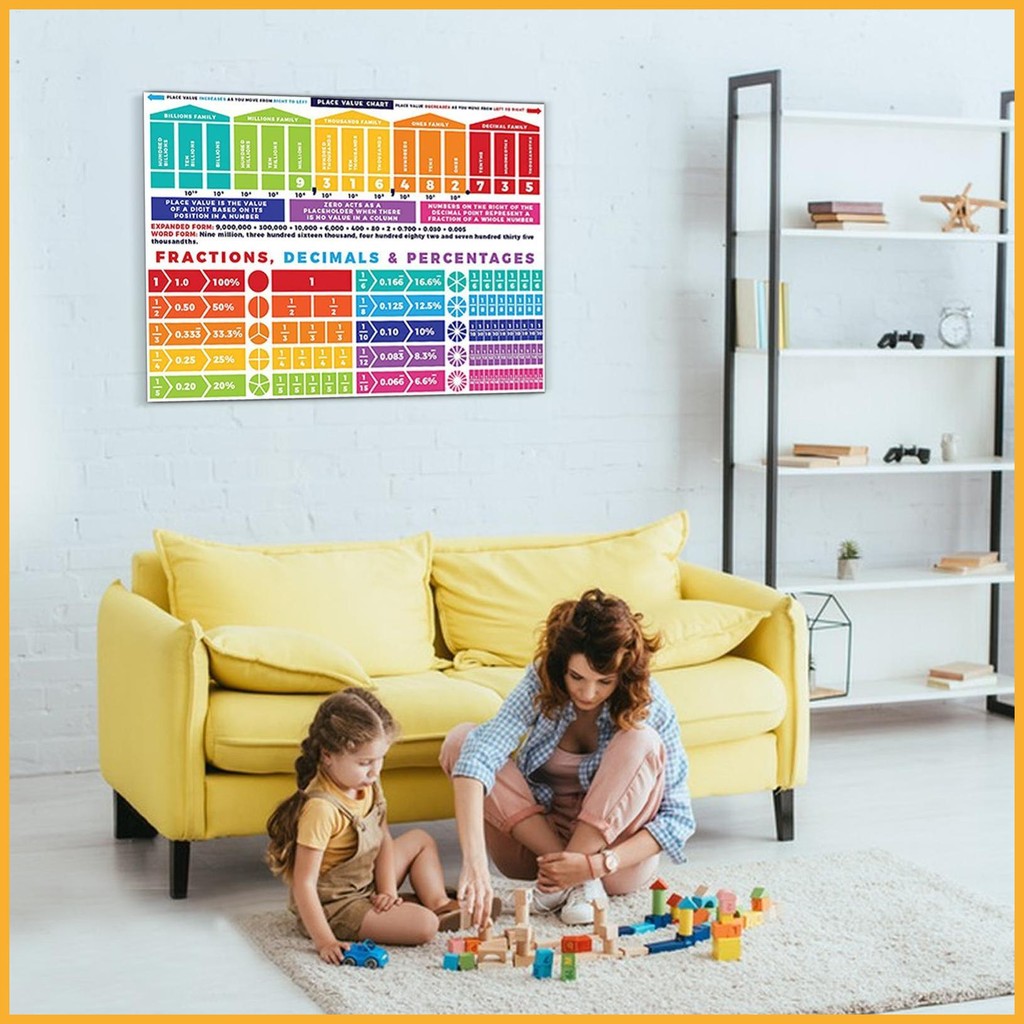 Math Poster Fraction Decimal Percentage 38x27in Math Classroom ...