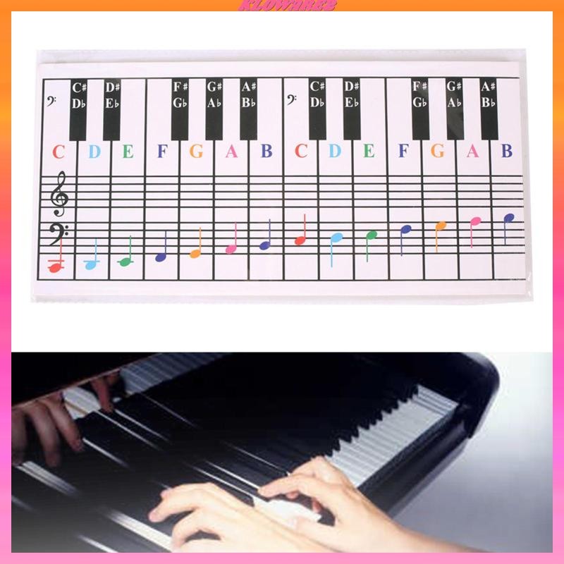 [Kloware2] Piano Key Notation Sticker Keyboard Notation Sticker Covers ...