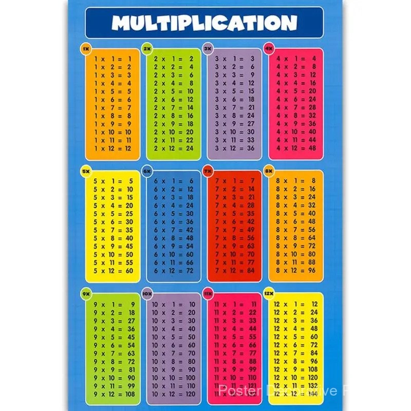 Multiplication Square 1- 12 Times Tables-Wall Chart for Kids ...