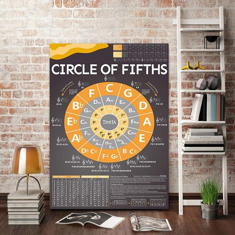 Aisle Poster Circle of Fifths Poster Chart For Guitar Keyboard Piano The Chord Wheel and Music ...